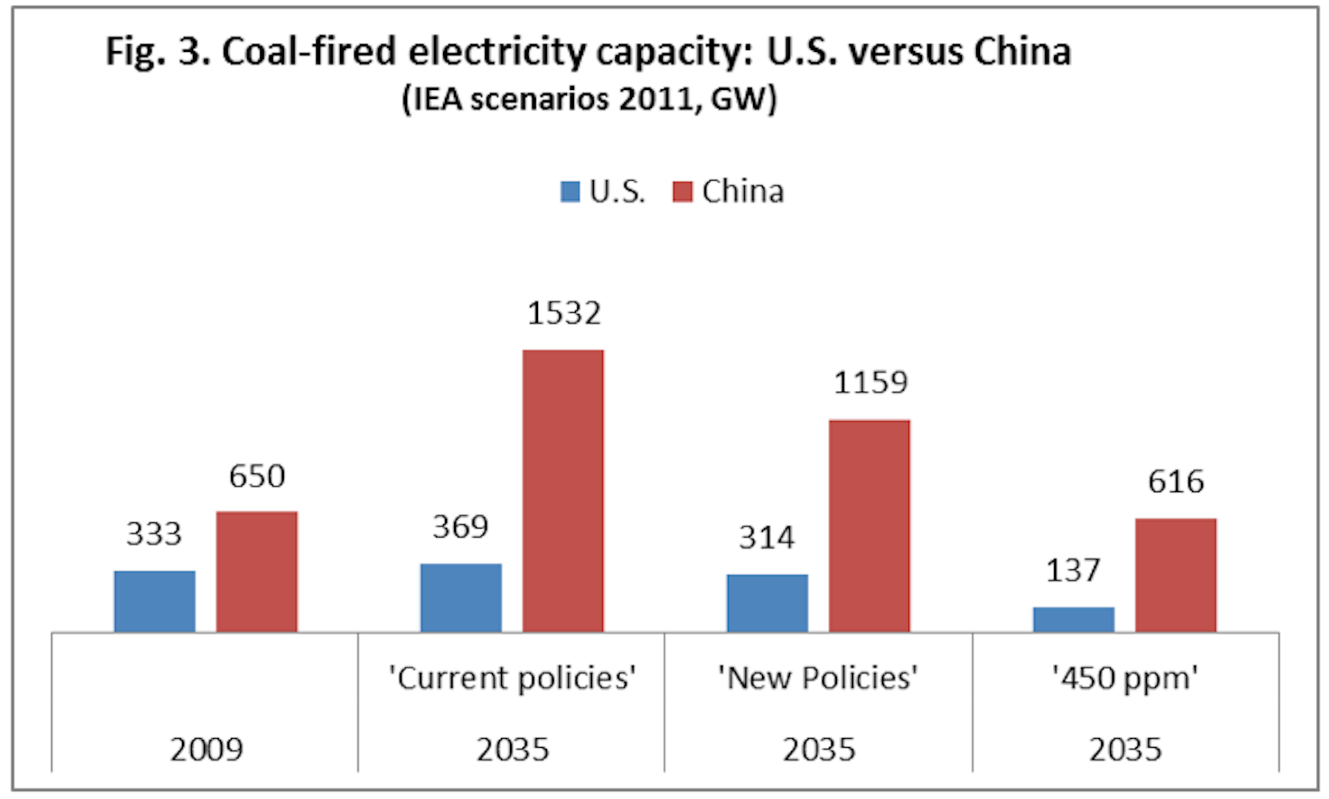 US–Iran normalisation could fight climate change