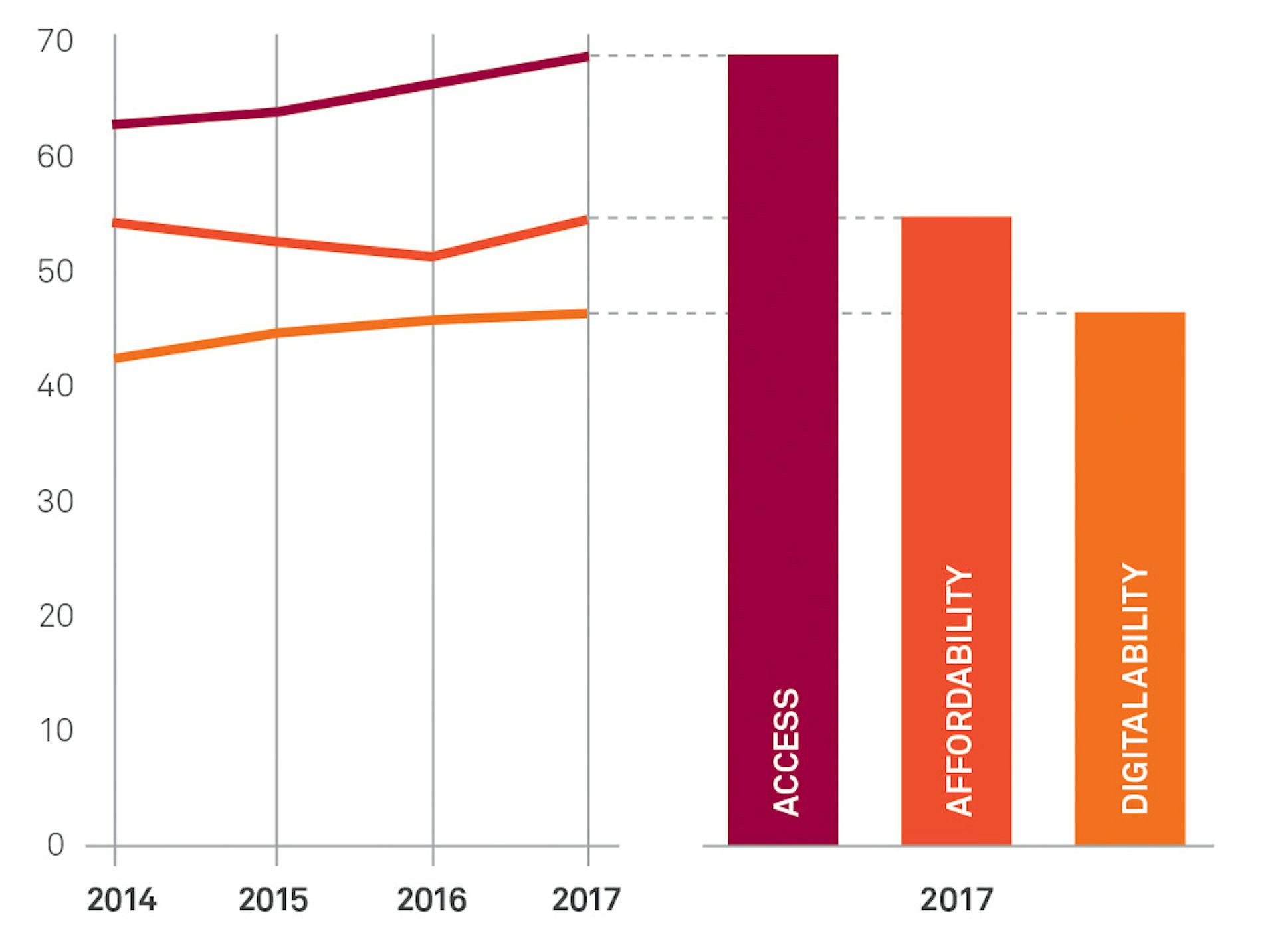 Participation and Digital Divide – EDSC5017 Technologies to Engage Learners