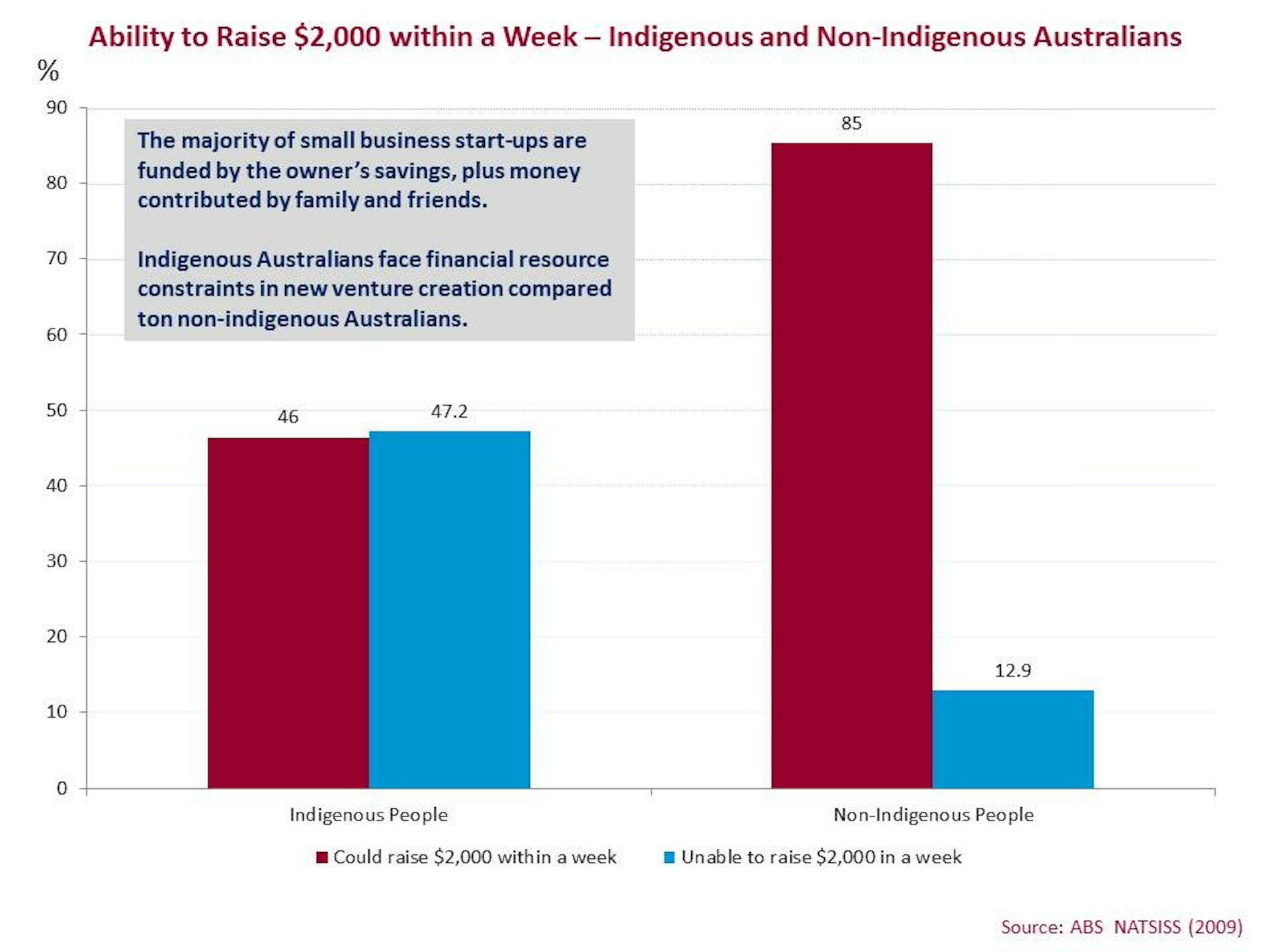 Discovery, settlement or invasion? The power of language in Australia's ...